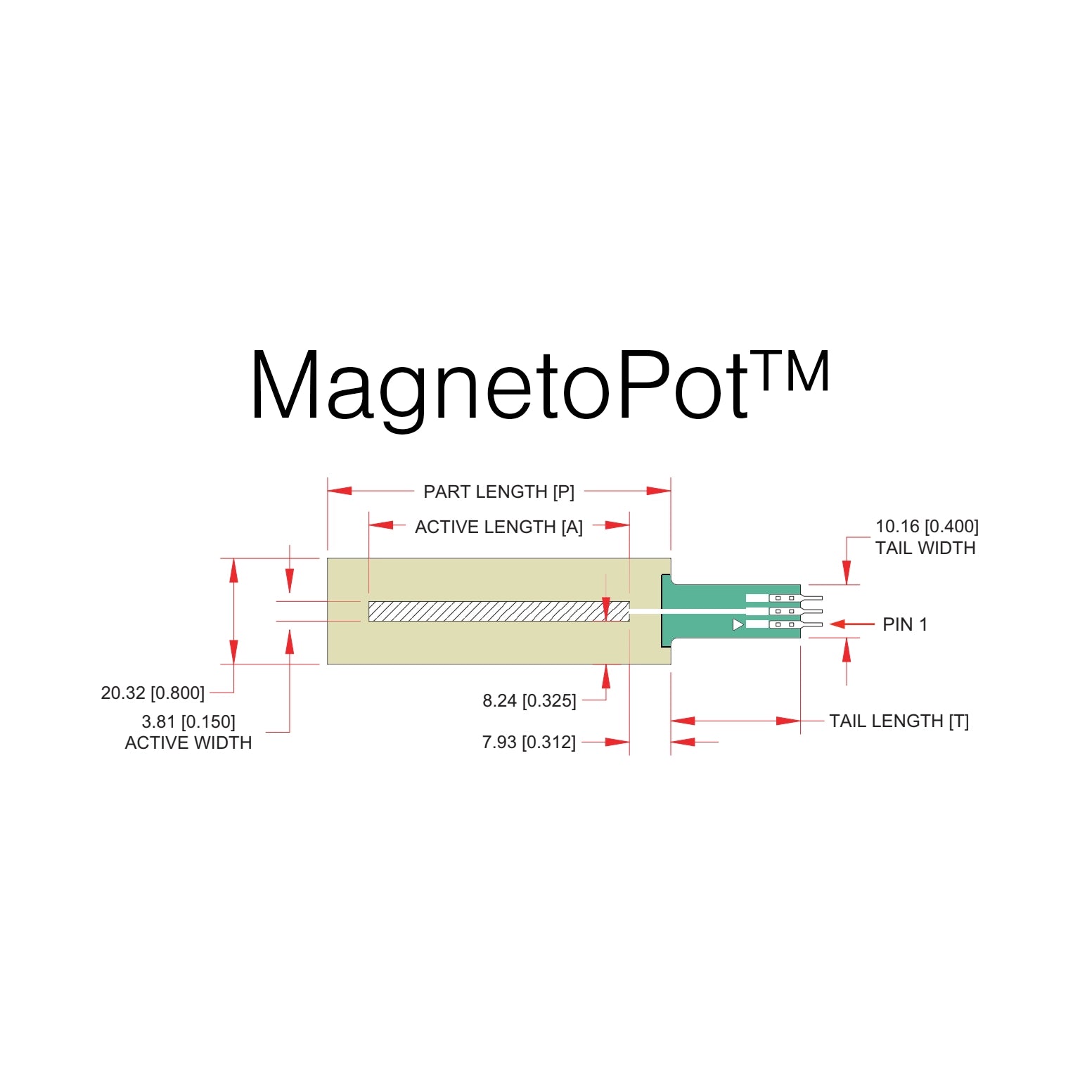 MagnetoPot (Contactless) Potentiometers – spectra-symbol